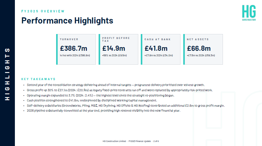 HG Financial Results: Building on Strong Foundations in 2025 | Onwards ...