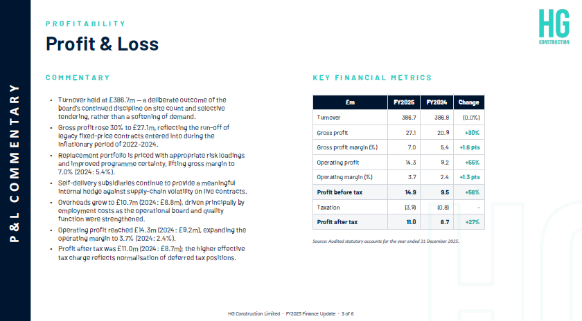 HG Financial Results: Building on Strong Foundations in 2025 | Onwards ...